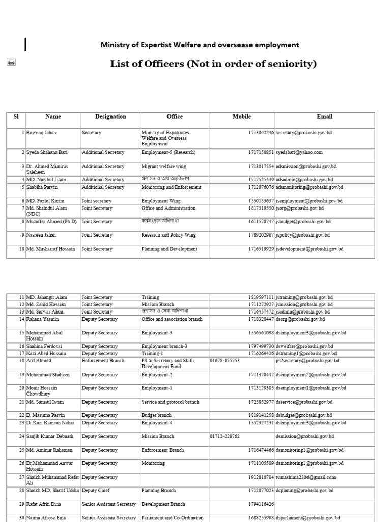 Expatriates Welfare Officers List | PDF | Bangladesh