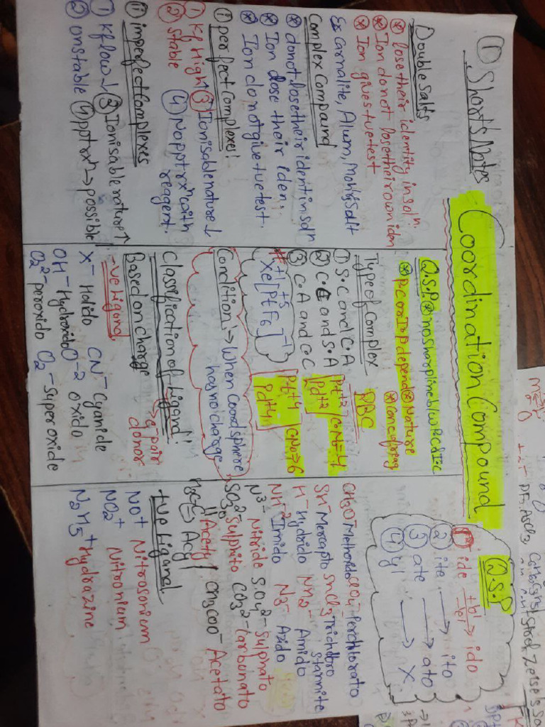 Coordination Compounds Short Notes | PDF
