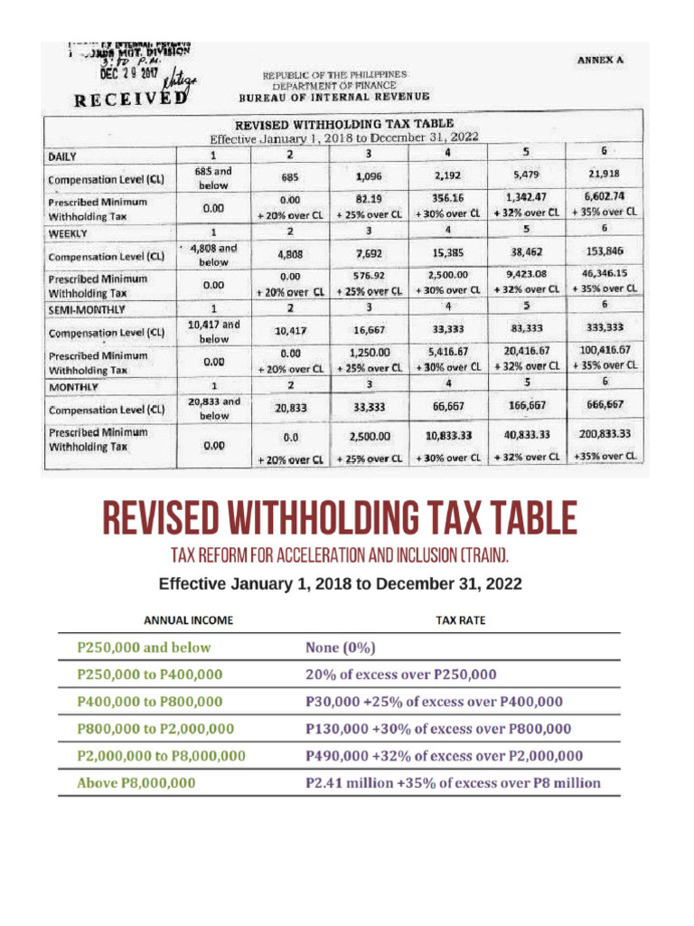 Revised Tax Table | PDF
