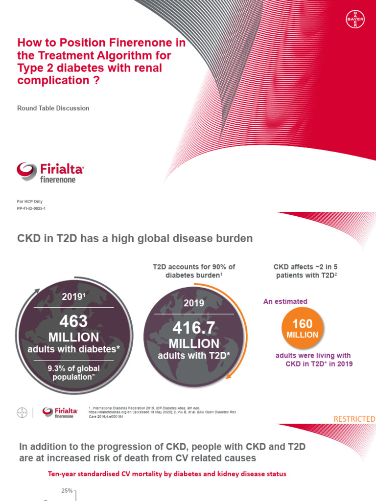 How To Position Finerenone in The Treatment Algorithm For Type 2 ...