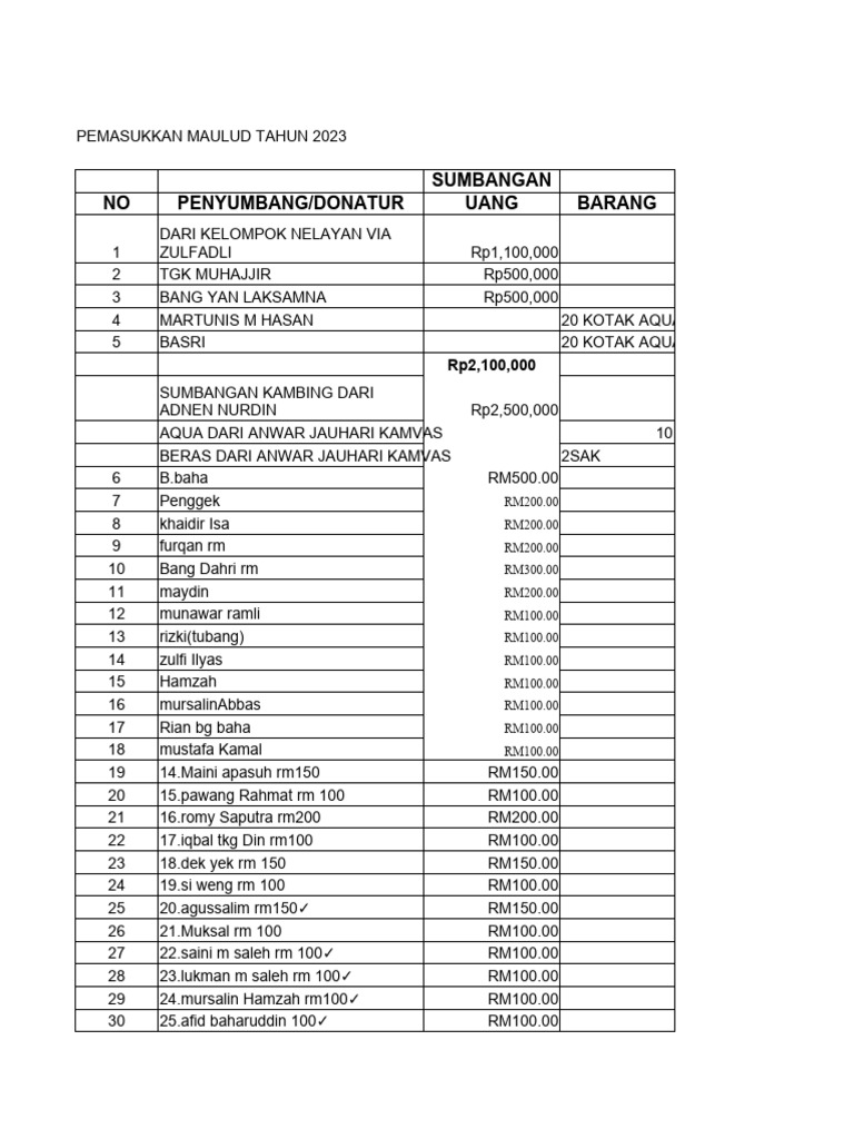 PHBI TAHUN 2023-2024 | PDF