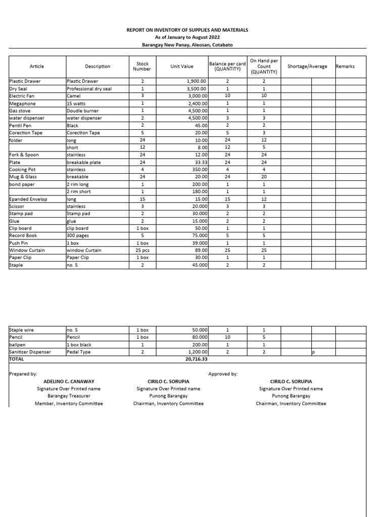 Report On Inventory of Supplies & Materials 2022 | PDF | Manufactured ...