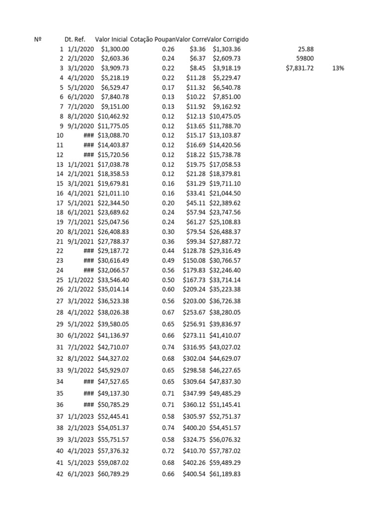 IPCA - Brasil Indicadores | PDF