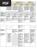 Lesson Plan-Salitang Magkatugma | PDF