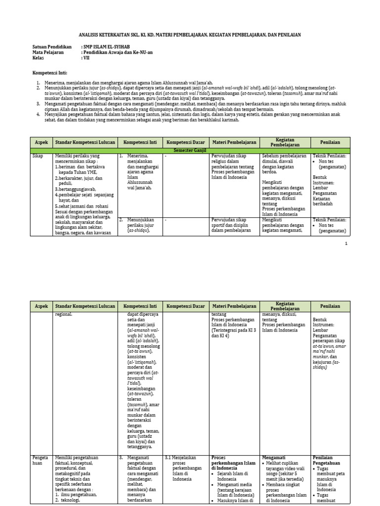 ANALISIS SKL KI KD ASWAJA Kelas VII 23 24 | PDF