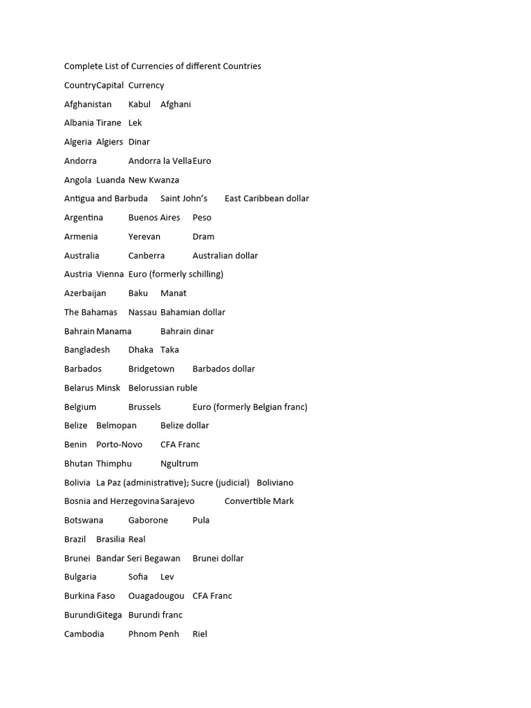 Complete List of Currencies of Different Countries Must | PDF | Economy ...