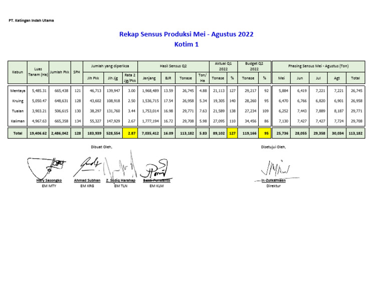 PT. KIU - Rekap Sensus Produksi Mei - Agustus 2022 - Kirim | PDF