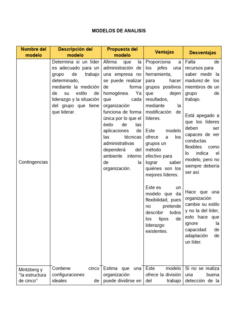 Modelos de Analisis | PDF | Business | Liderazgo