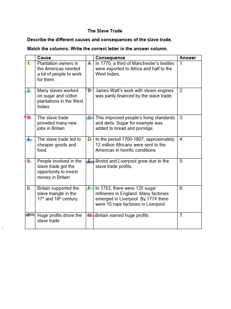 The Slave Trade Worksheet Cause & Consequences | PDF