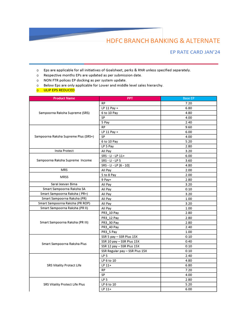 HDFC EP Chart Jan'24 | PDF | Service Industries | Insurance