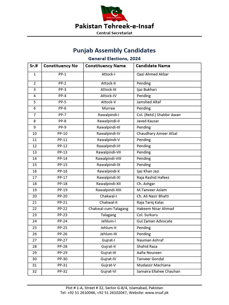 Elections 2024: List of PTI Candidates - Punjab Assembly | PDF ...