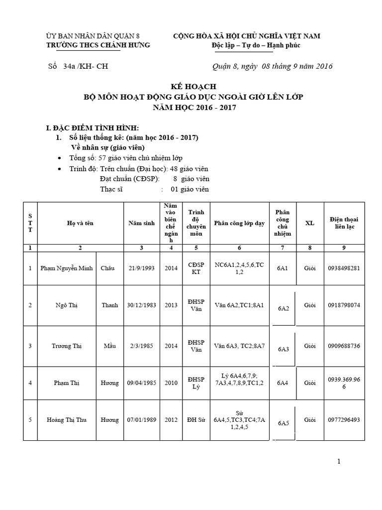 Data - Hcmedu - Thcschanhhung - Attachments - CH - KE HOACH HOAT DONG ...