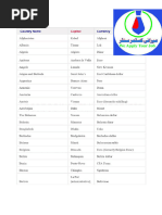All Country Currency Name List | PDF | Economy Of Europe | Numismatics