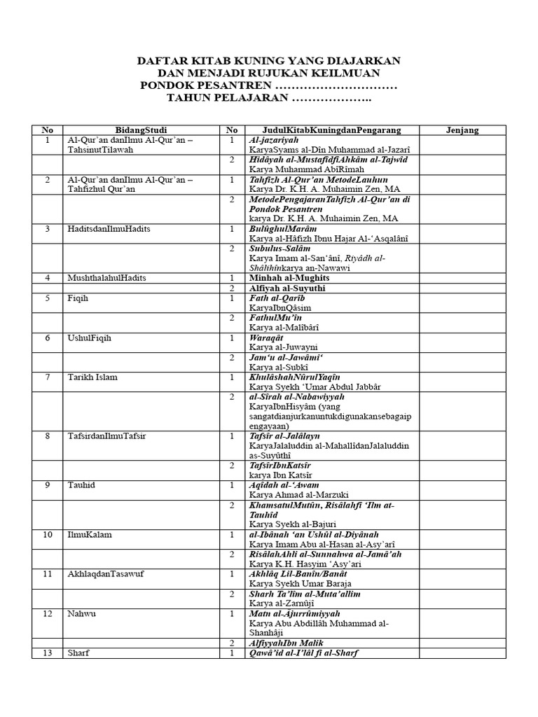 Format Daftar Kitab Kuning Rujukan | PDF | Agama & Spiritualitas