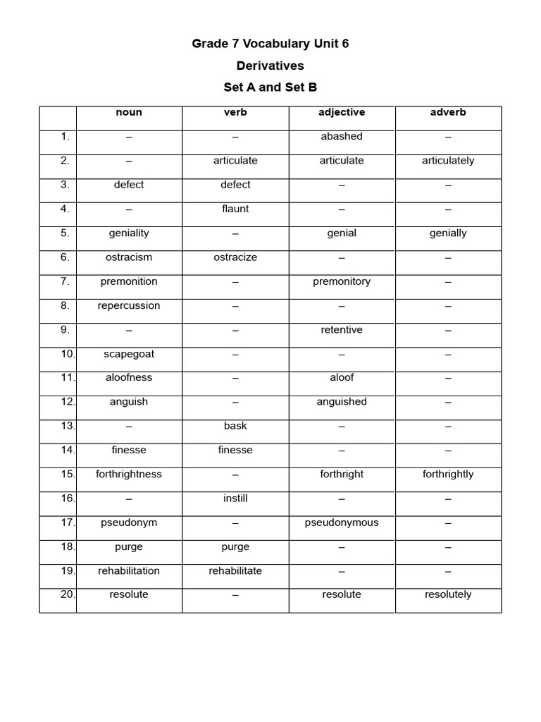 Grade 7 Vocabulary Unit 6: Derivatives | PDF