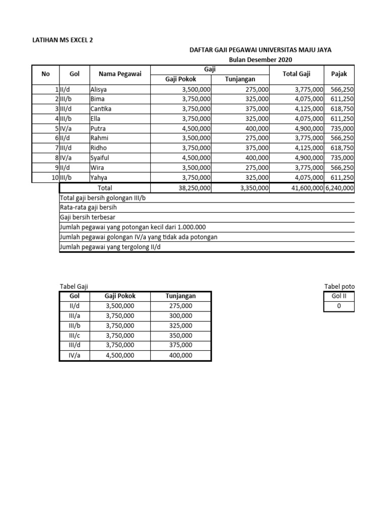 LATIHAN MS EXCEL 2 Datrar Pegawai | PDF | Pengelolaan Keuangan & Uang