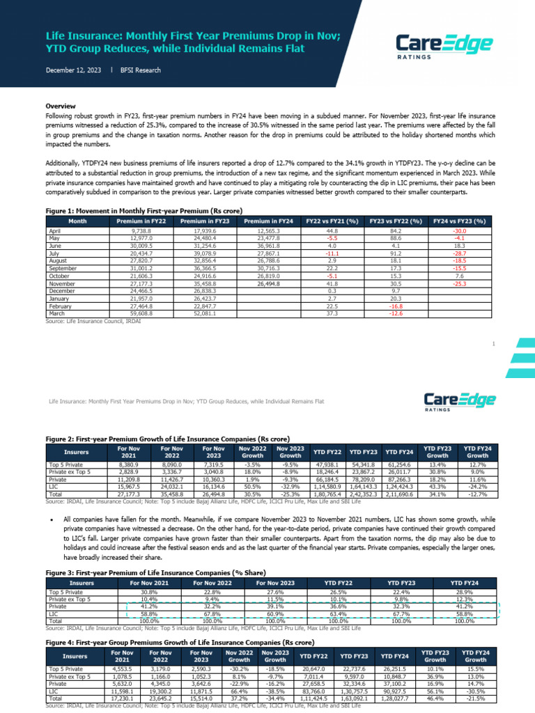 Life Insurance Update For November 2023 | PDF | Insurance | Life Insurance