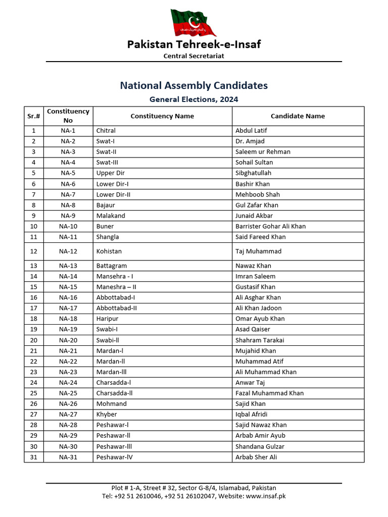General Election 2024: List of PTI Candidates For National Assemly ...