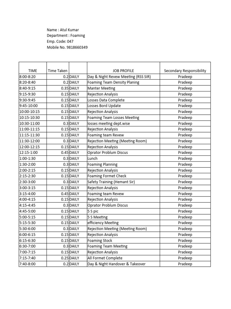 Atul & Mata Foaming | PDF