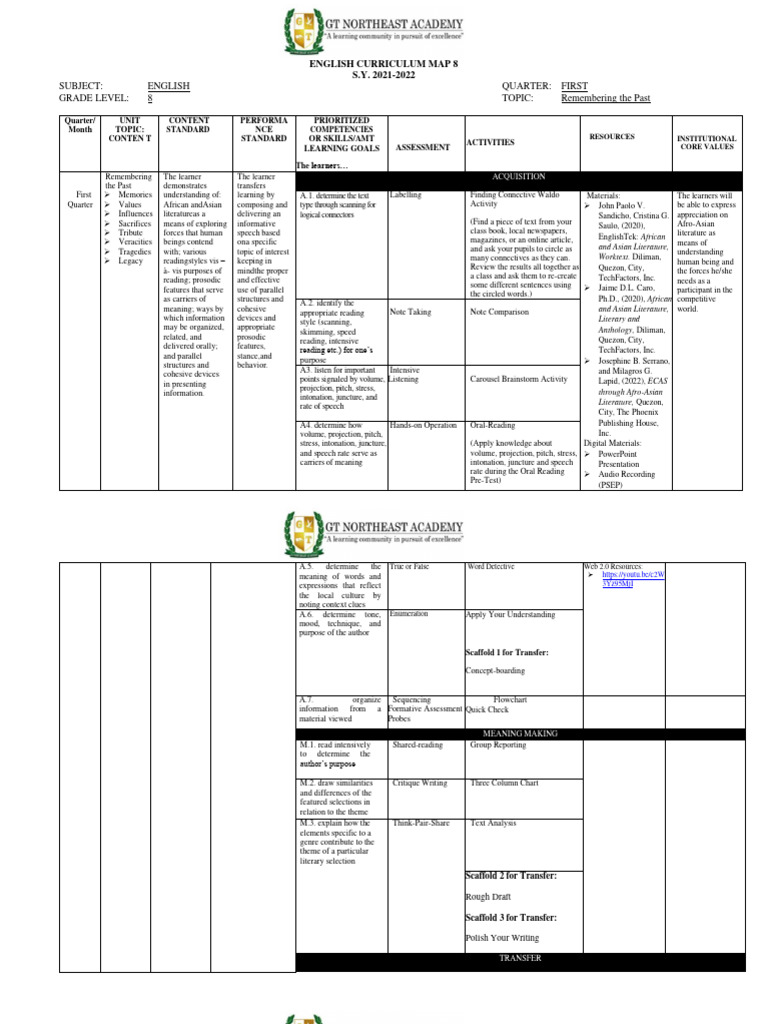 Curriculum Map For English 8 | PDF | Learning | Stress (Linguistics)