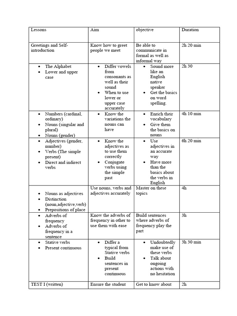 Plan I Level | PDF | English Language | Verb