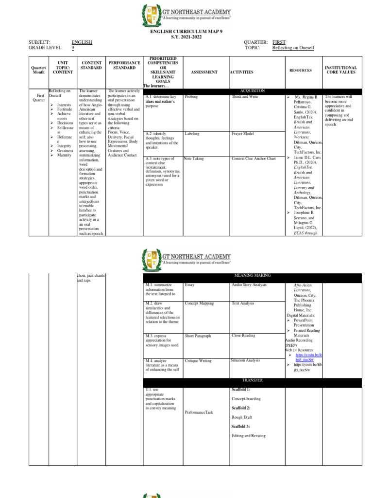 Curriculum Map For English 9 | PDF | Learning | Curriculum