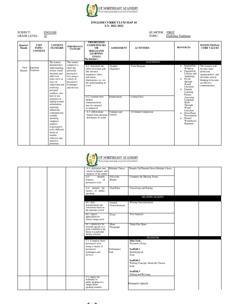 Grade 10 English Curriculum Map | PDF | Learning | English Language