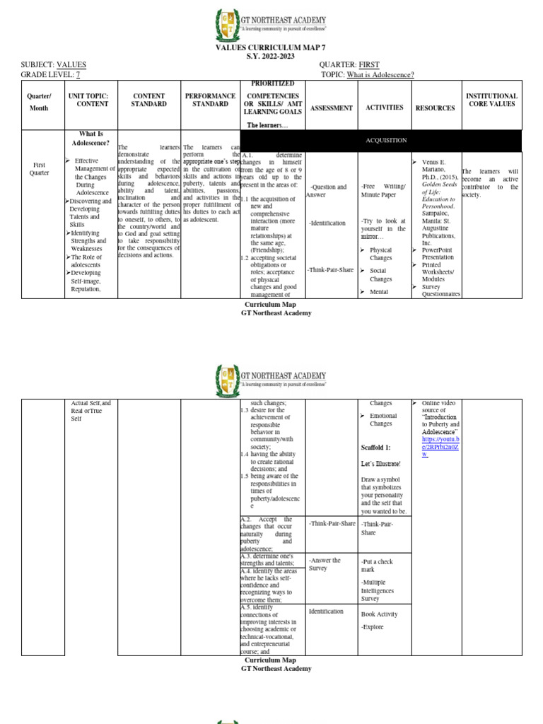 Grade 7 Values Curriculum Map | PDF | Adolescence | Curriculum