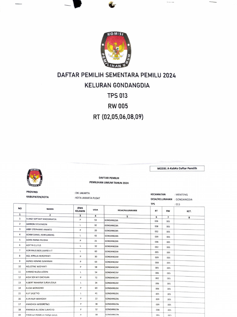 Daftar Pemilih TPS 013 Gondangdia | PDF