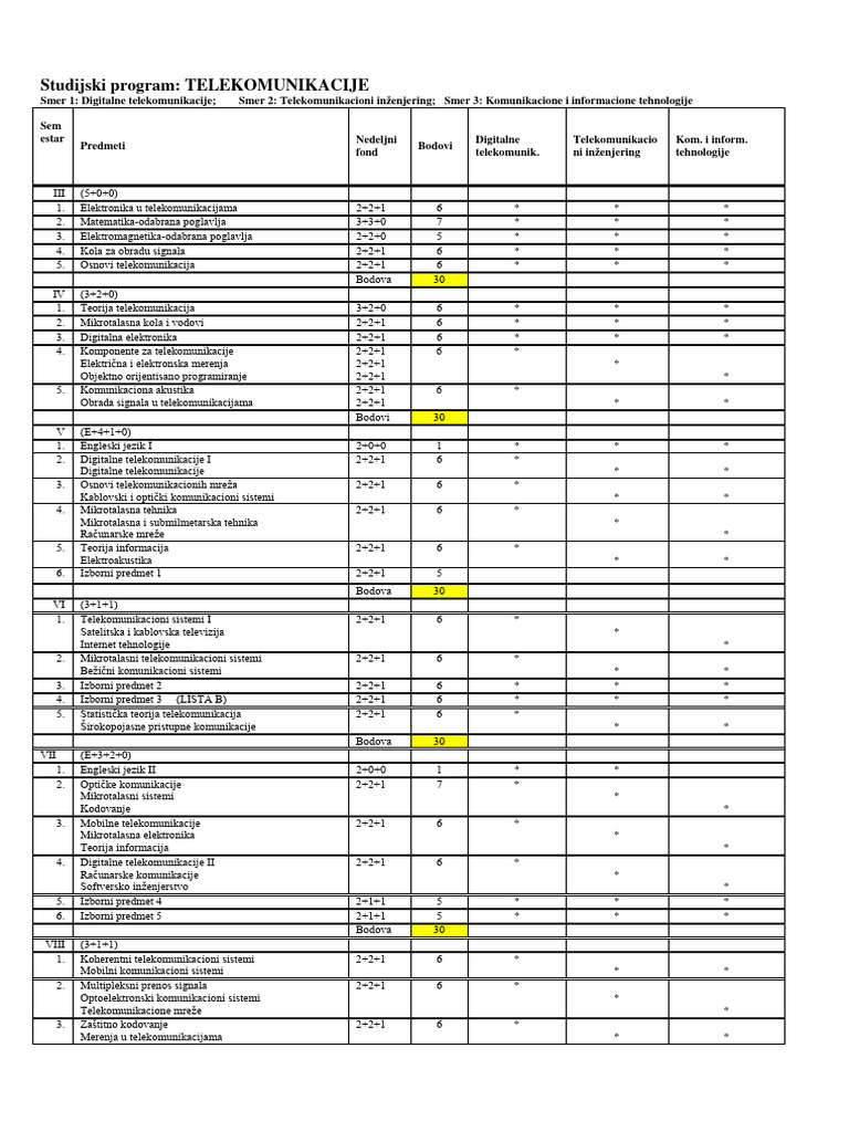 11 Studijski Program Telekomunikacije | PDF