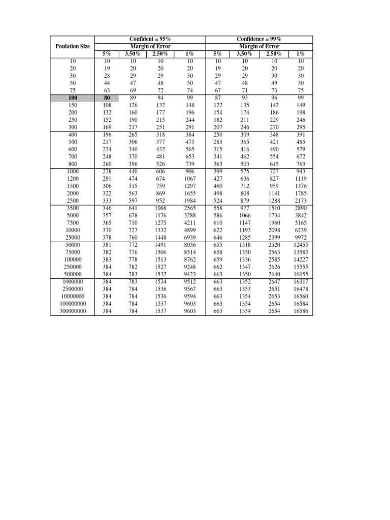 Analyse des données de Morgan's Table | PDF