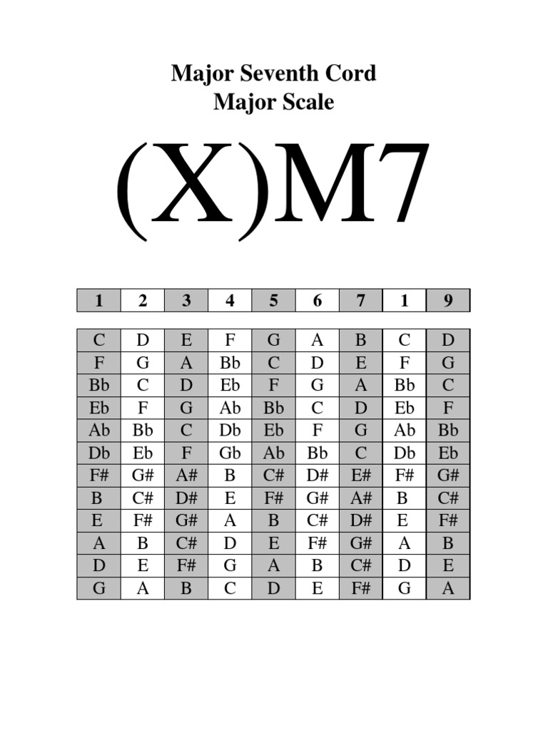 Comprehensive Jazz Scales Guide | PDF