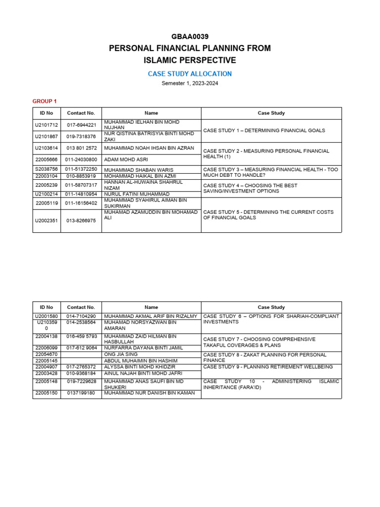v2 Case Study Allocation (New) | PDF | Islamic Jurisprudence | Islam And Politics