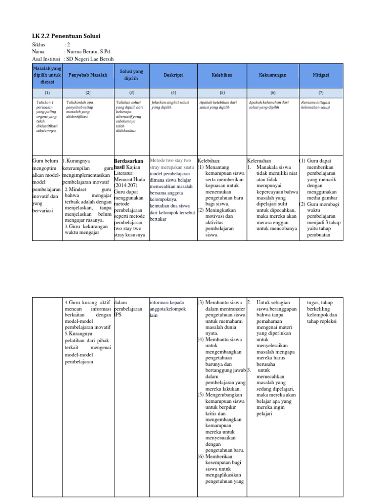 LK 2.2 Penentuan Solusi (Nurma Berutu) Siklus 2 | PDF
