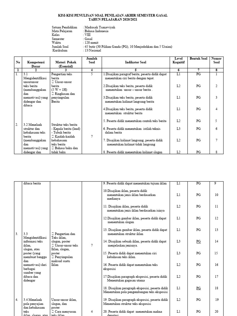 Kisi-Kisi PAS B.Indonesia Kelas 8 | PDF