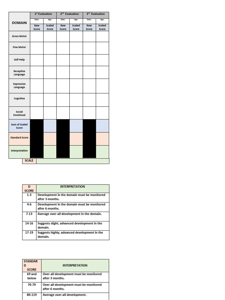 Eccd Card or 1 | PDF | Cognition | Childhood