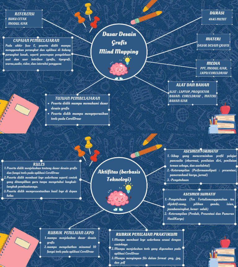 Mind Mapping | PDF