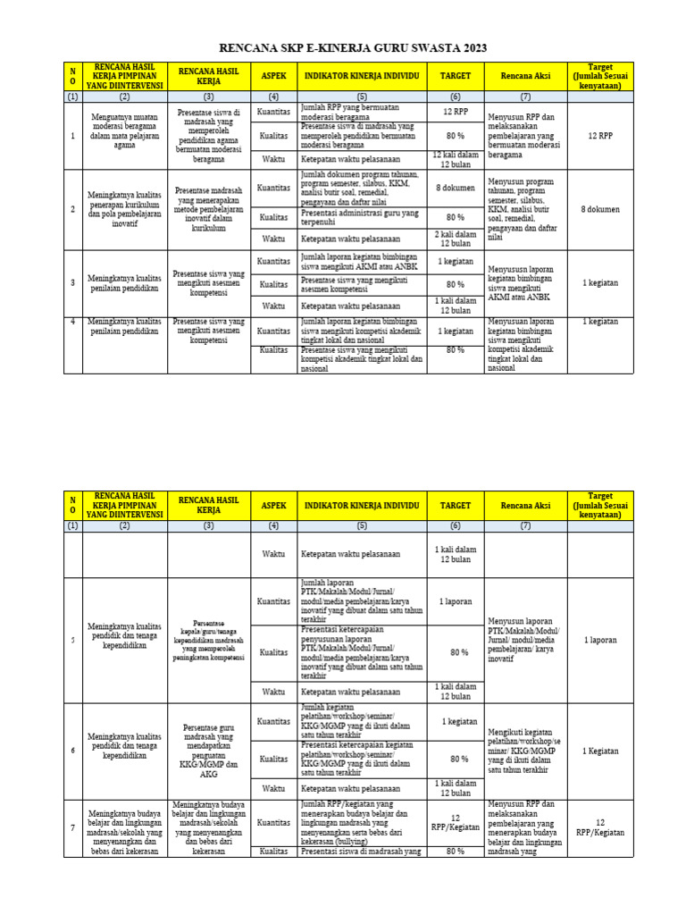 Rencana SKP E-Kinerja Guru 2023 | PDF