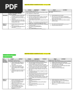 Learning Resource Package No 1 | PDF | Preschool | Relationships