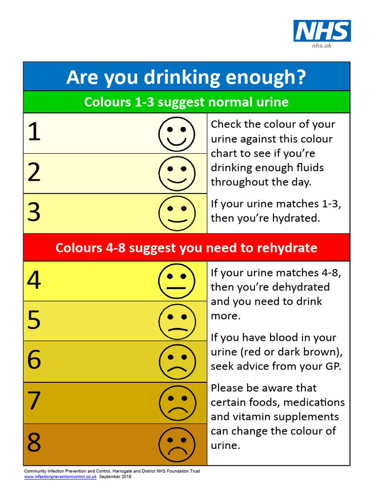 NHS Urine Colour Hydration Guide | PDF | Dehydration | Health Sciences