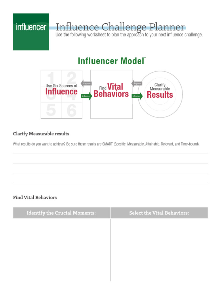 Influence Challenge Planner | PDF | Behavior | Motivation