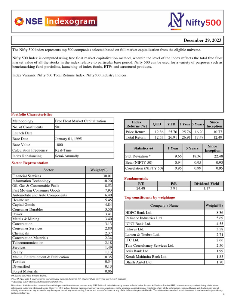 Ind Nifty 500 | PDF | Stock Market Index | Index Numbers