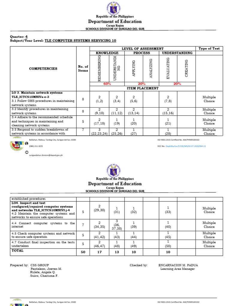 TOS-GRADE-10 4th Quarter | PDF TOS-GRADE-10 4th Quarter | PDF