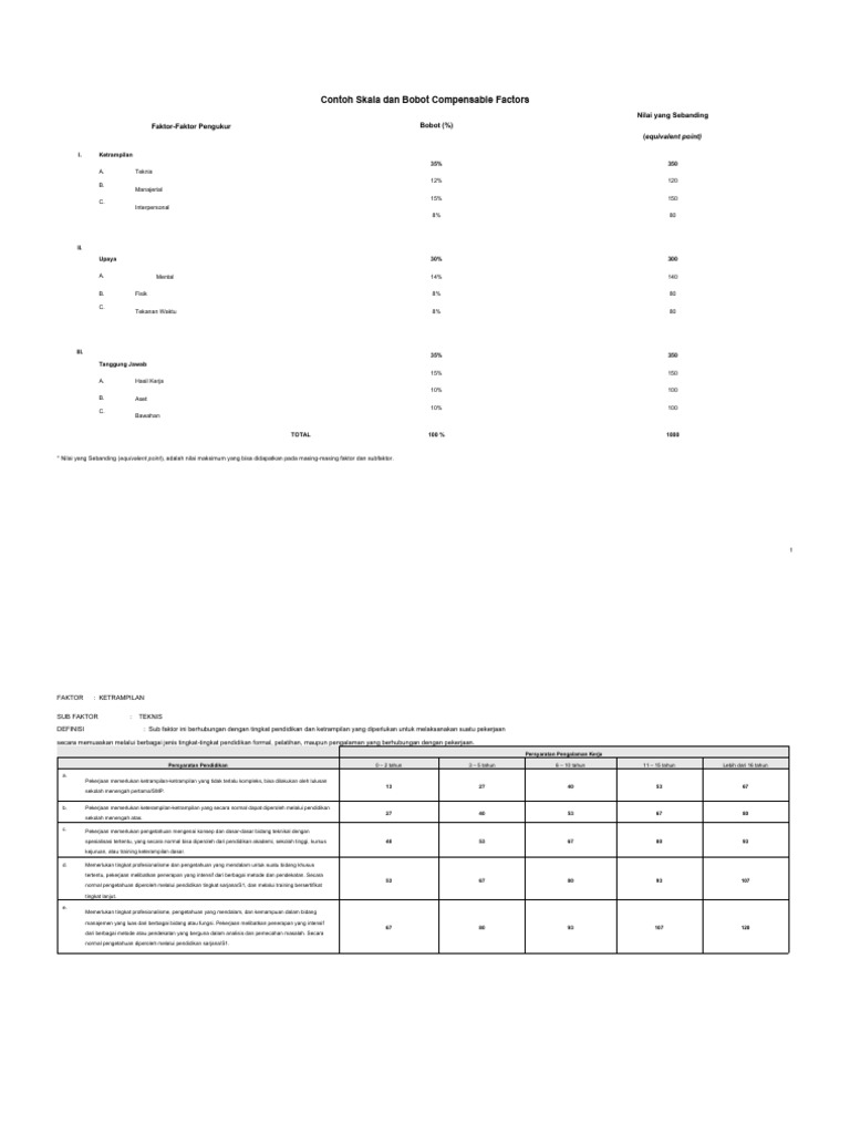 Skala dan Bobot Faktor Kompensasi | PDF