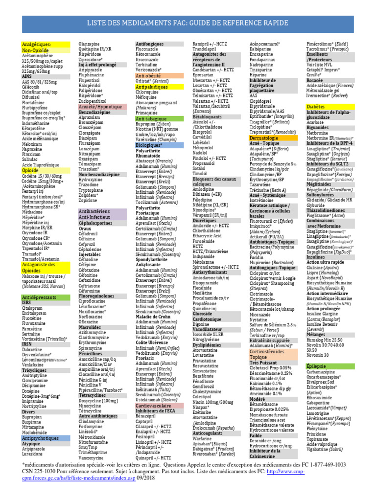 Liste des Médicaments Essentiels PDF | PDF | Organisation mondiale de ...