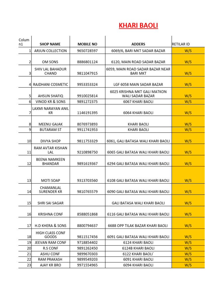 Khari Baoli MKT | PDF