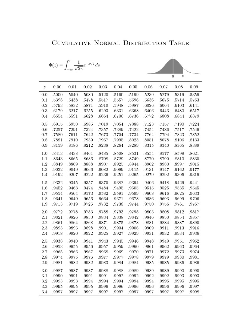 Normal Distribution Table Pdf