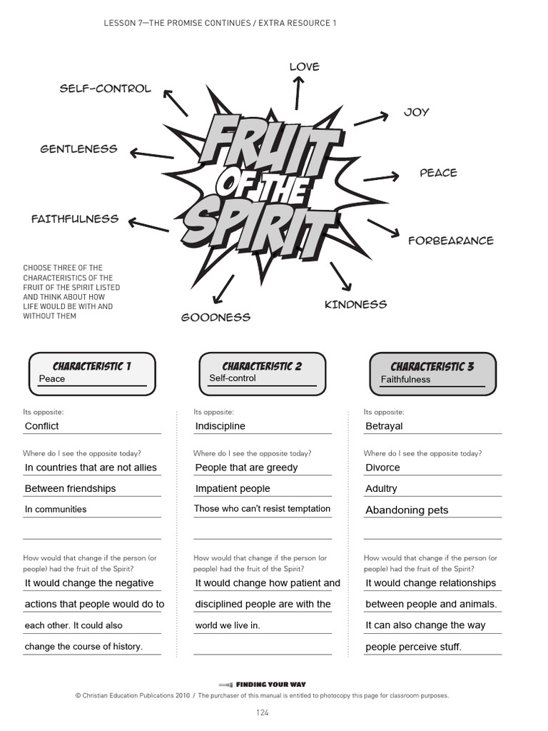 Fruit of The Spirit | PDF | Fruit Of The Holy Spirit | Psychology