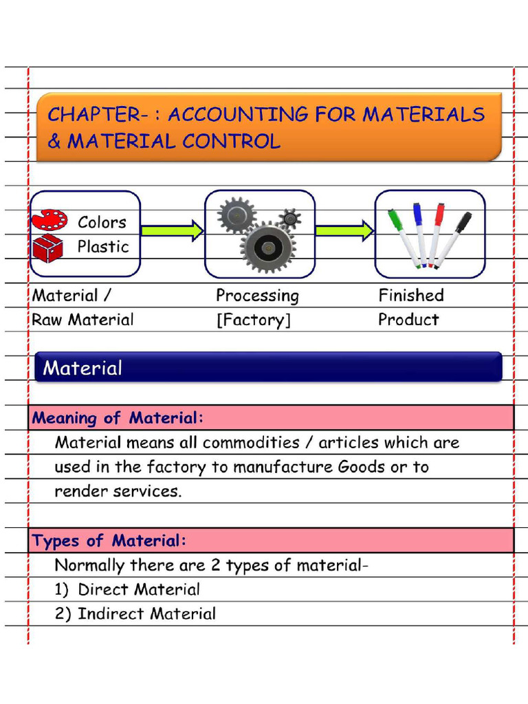 Accounting For Material Final Note Theory | PDF