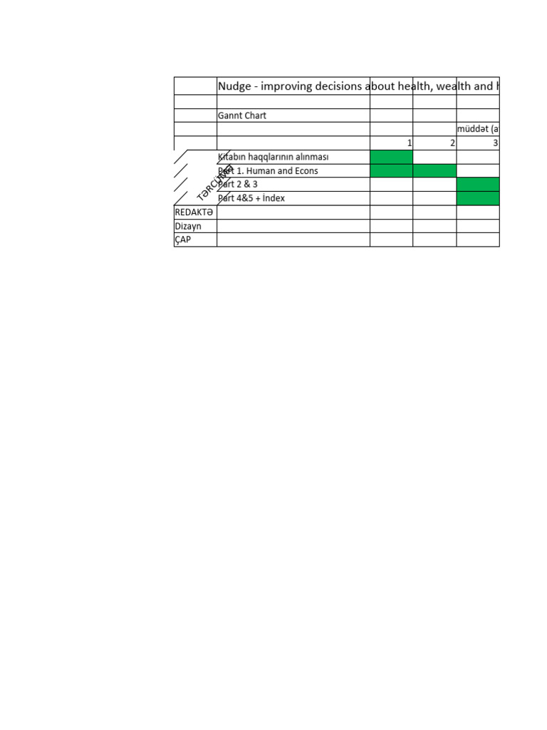 Islerin Cedveli Ve Planlama | PDF